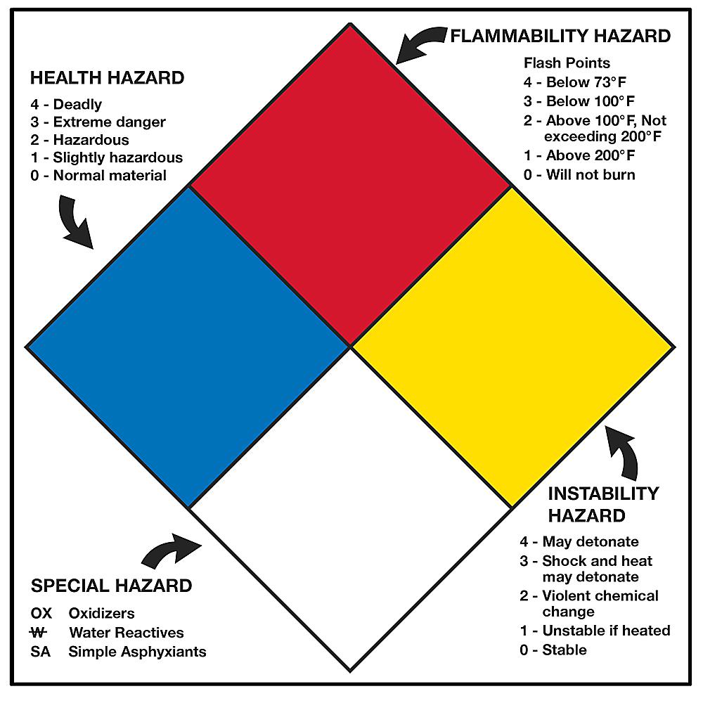 Blank NFPA Diamond Labels, Signs Magnets NFPA 704, 56% OFF Blank NFPA Diamond Labels, Signs Magnets NFPA 704, 56% OFF